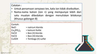 Tata Nama Senyawa Ion dan Senyawa Kovalen.pptx