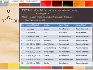 SENYAWA KARBON MATERI LENGKAP KIMIA UNTUK PEMBELAJARAN | PPT