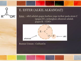 SENYAWA KARBON MATERI LENGKAP KIMIA UNTUK PEMBELAJARAN | PPT