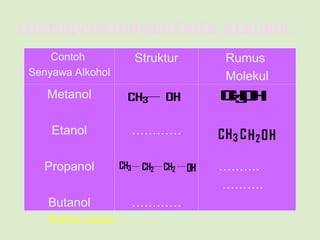 Senyawa Karbon(HIDROKARBON) KELAS XII.ppt