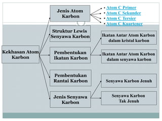 Senyawa Hidrokarbon kelas xi Kurikulum 2013 | PPTX
