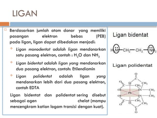 Senyawa_kompleks yang digunakan untuk universitas.pptx