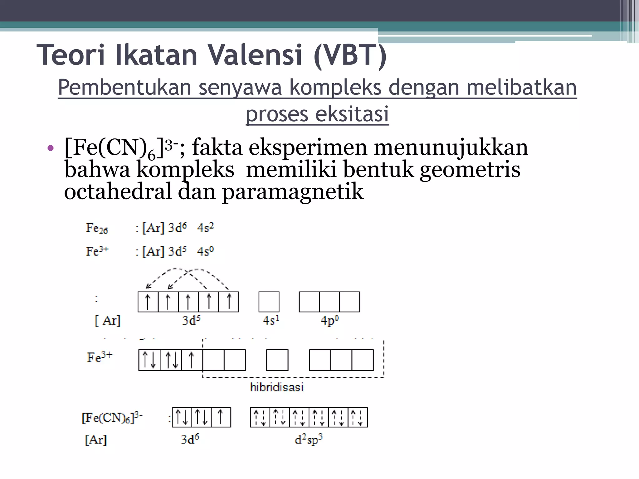 Senyawa koordinasi (kompleks) | PPTX