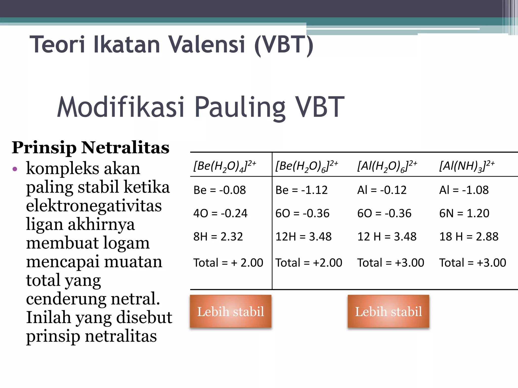 Senyawa koordinasi (kompleks) | PPTX