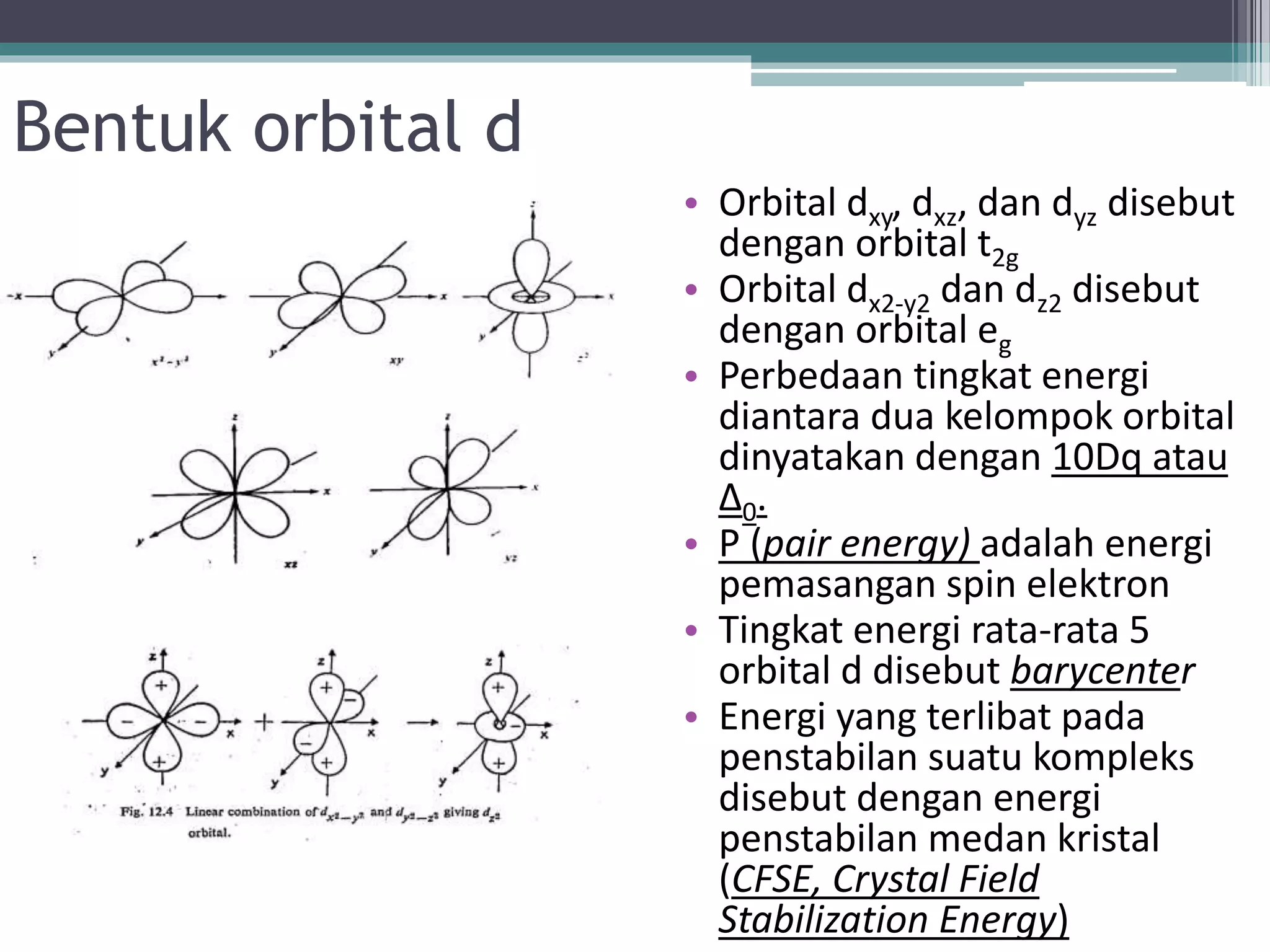 Senyawa koordinasi (kompleks) | PPTX
