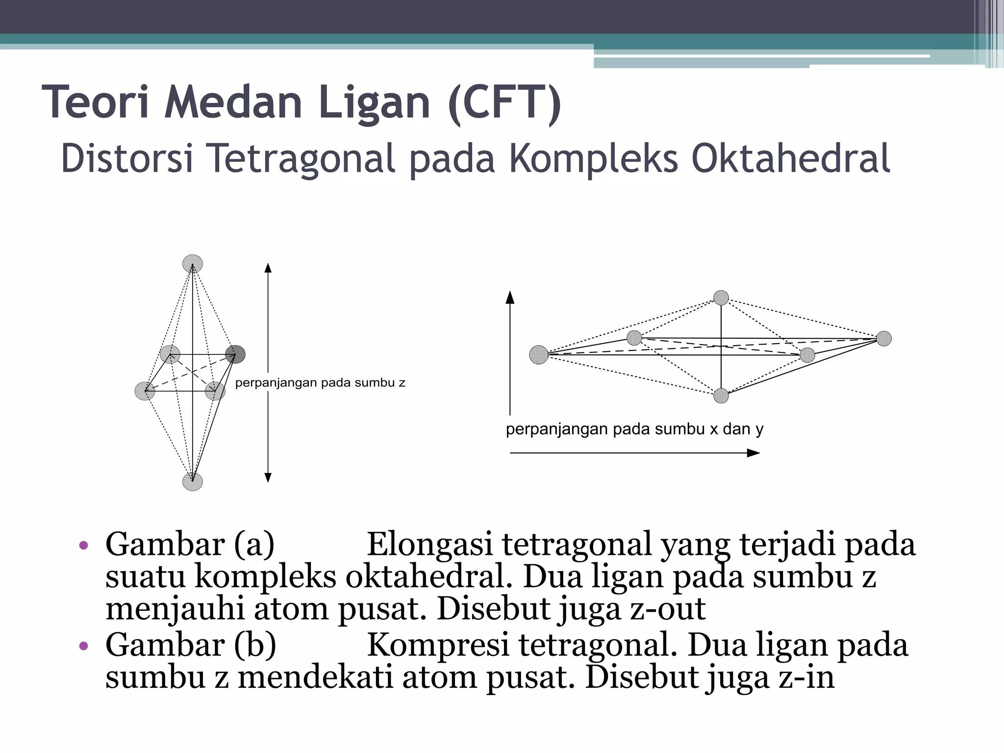 Senyawa koordinasi (kompleks) | PPTX