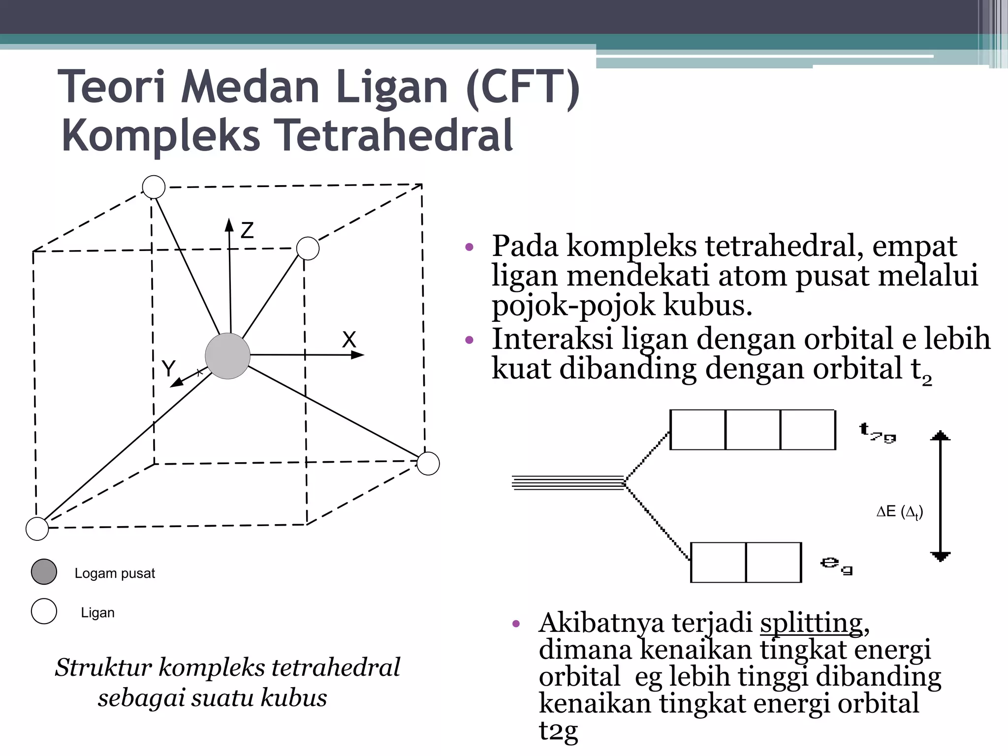 Senyawa koordinasi (kompleks) | PPTX