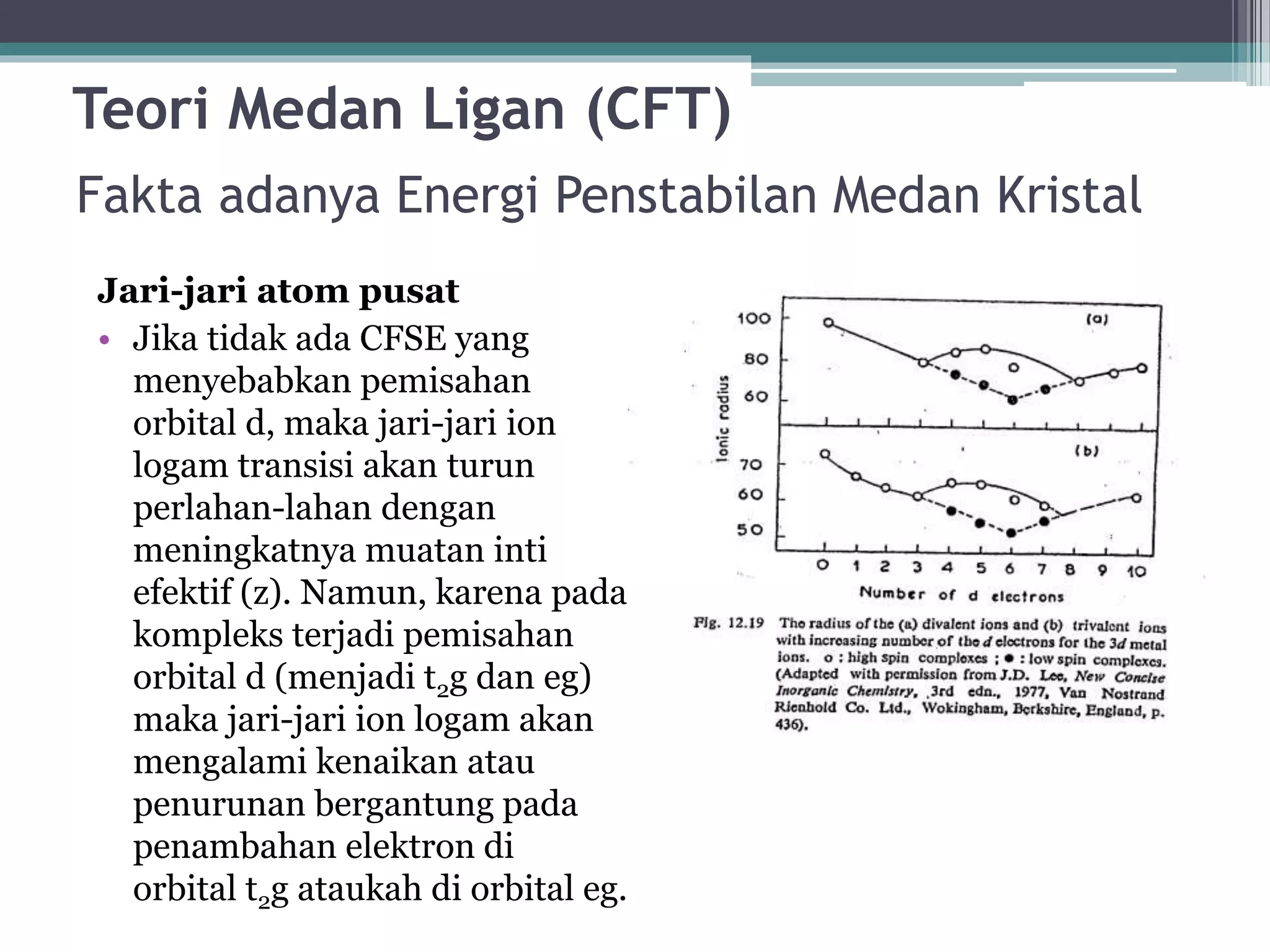 Senyawa koordinasi (kompleks) | PPTX