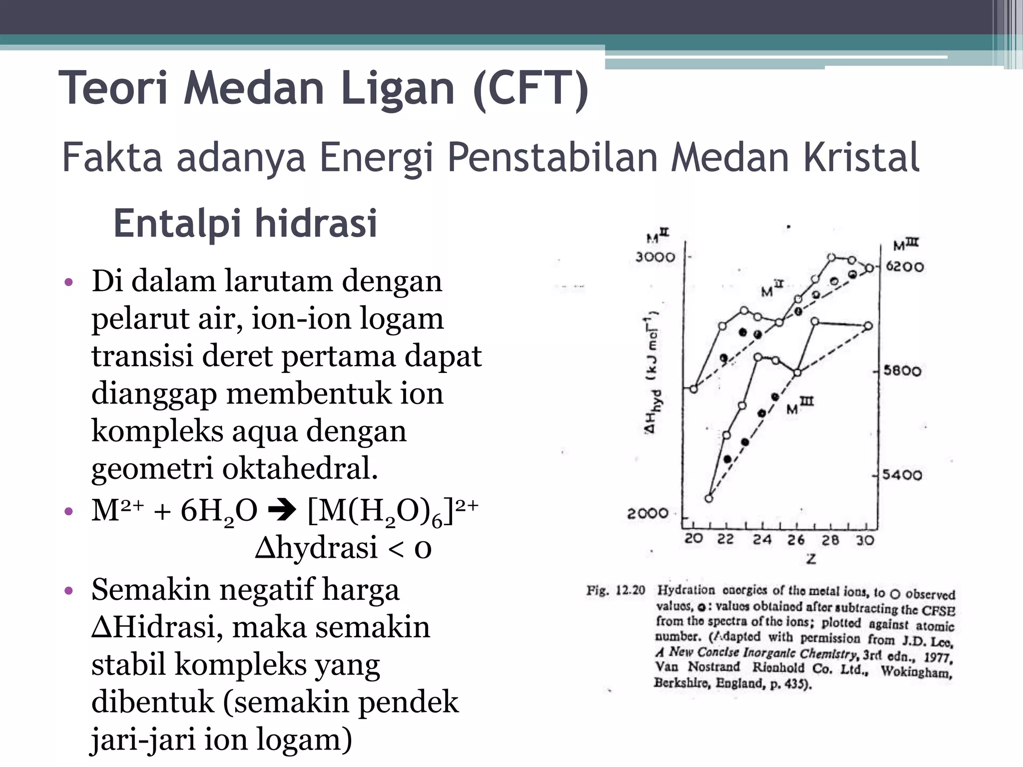 Senyawa koordinasi (kompleks) | PPTX
