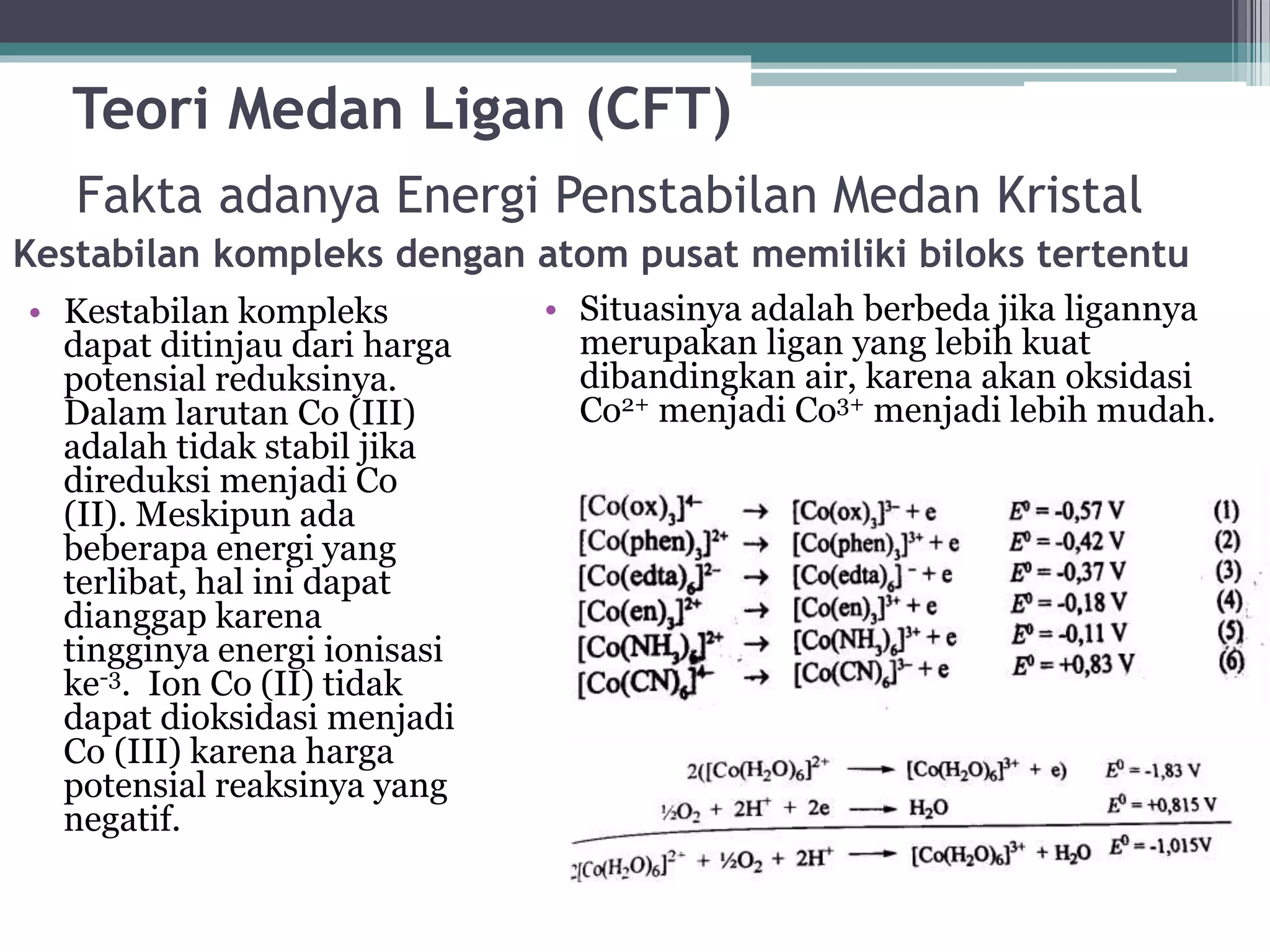 Senyawa koordinasi (kompleks) | PPTX