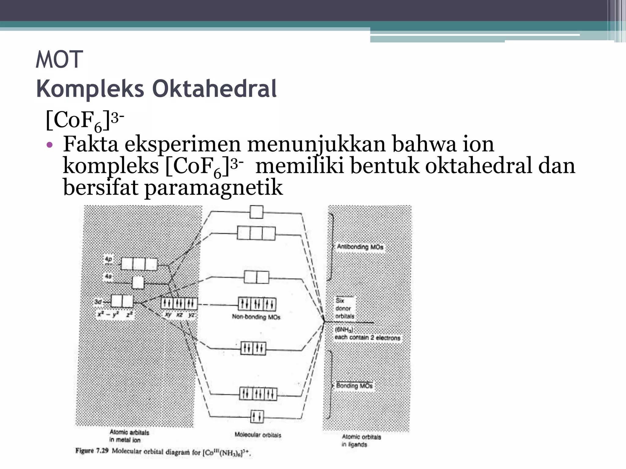 Senyawa koordinasi (kompleks) | PPTX