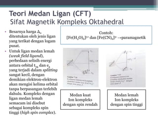 Senyawa koordinasi (kompleks) | PPTX