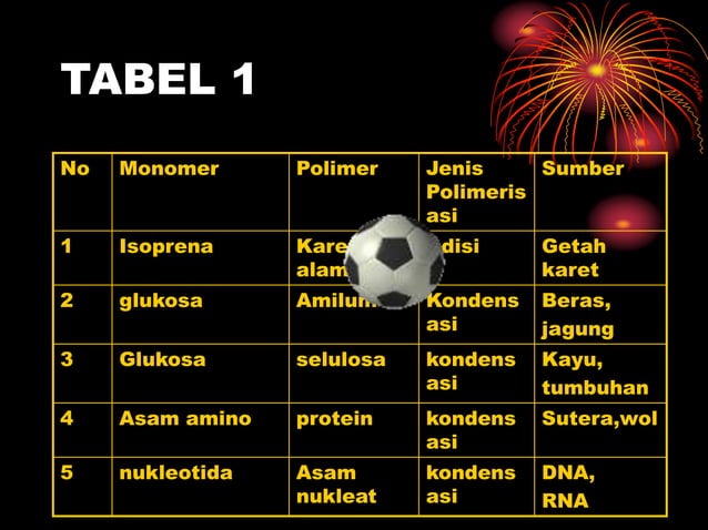 SENYAWA POLIMER KIMIA KELAS XII SMA ATAU SMK | PPT