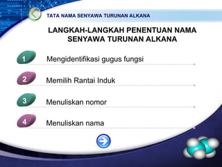 Senyawa Turunan Alkana untuk kelas 12.ppt