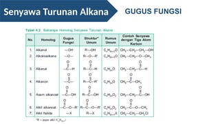 SENYAWA TURUNAN ALKANA (GUGUS FUNGSI).pptx