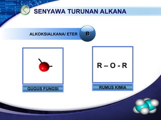 Senyawa_turunan_alkana_kimia Rini Anggreini.ppt