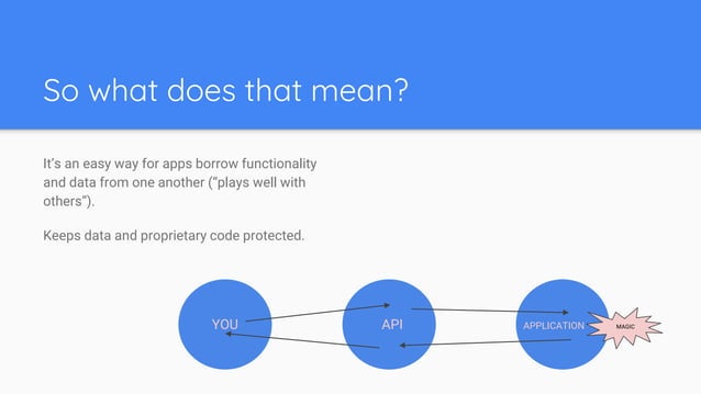 APIs presentation - August 2020 | PPTX | Internet for Beginners | Internet