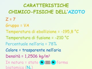 Azoto (da finire) | PPT
