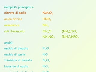 Azoto (da finire) | PPT