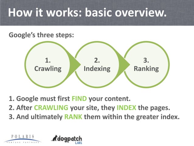 14 Steps to Successful SEO | PPT