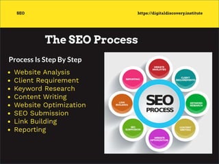 Seo-search engine optimization | PPT