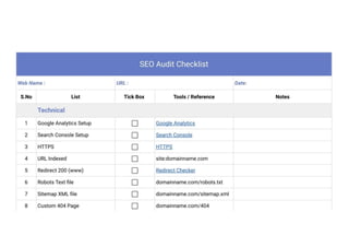 SEO Audit Checklist for SEO Professional | PDF