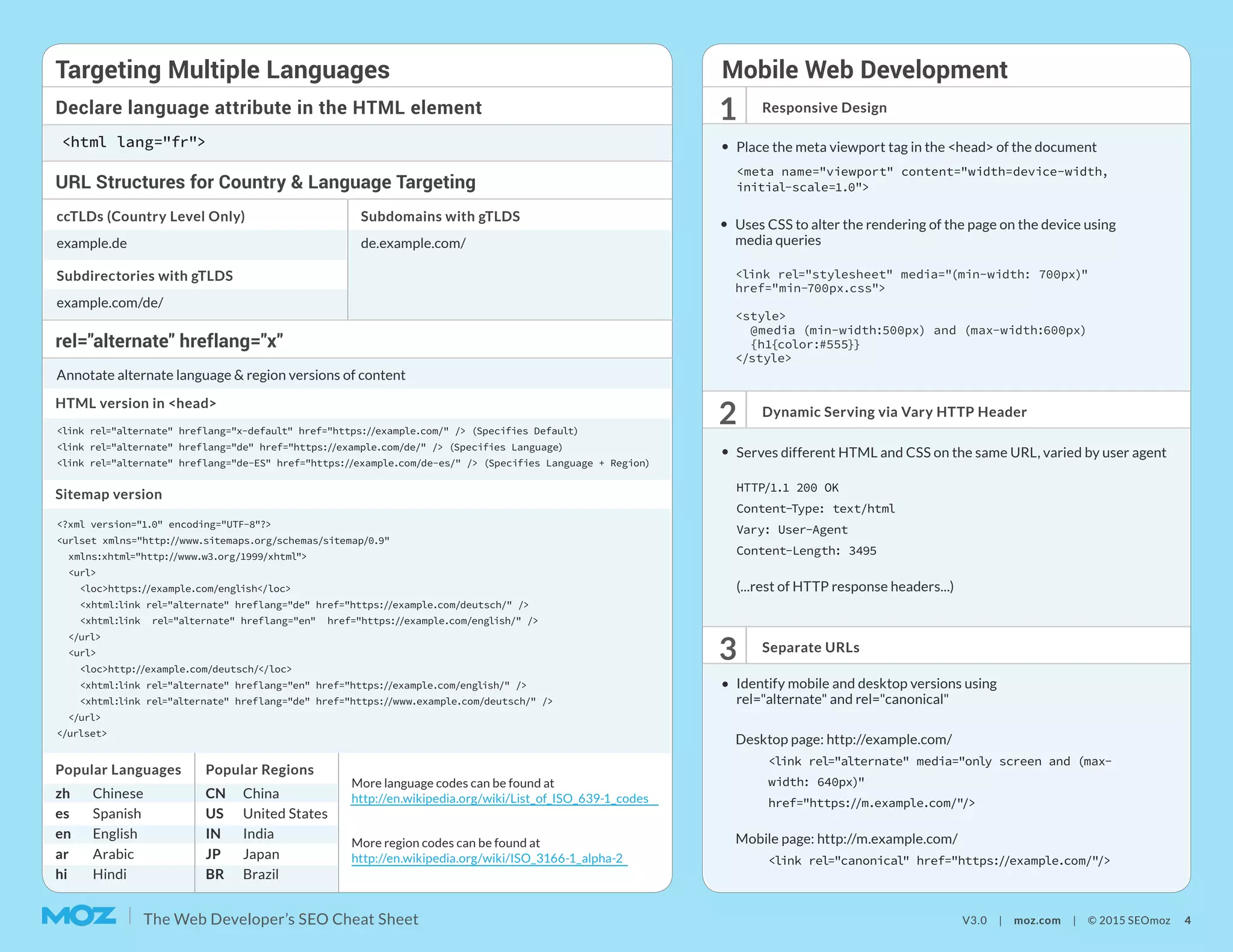 Seo cheat-sheet | PPT