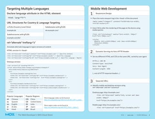 Seo cheat-sheet | PPT