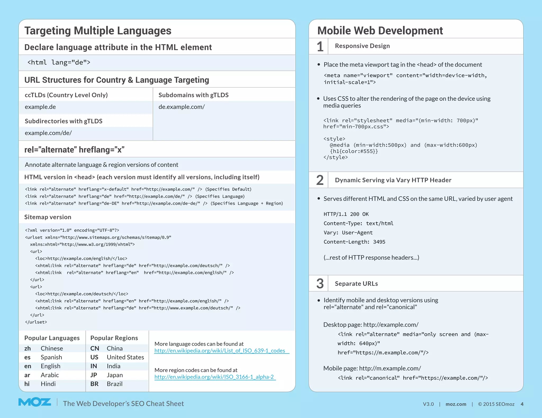 The Web Developer's SEO Cheat Sheet | PDF