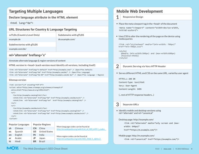 The Web Developer's SEO Cheat Sheet | PDF