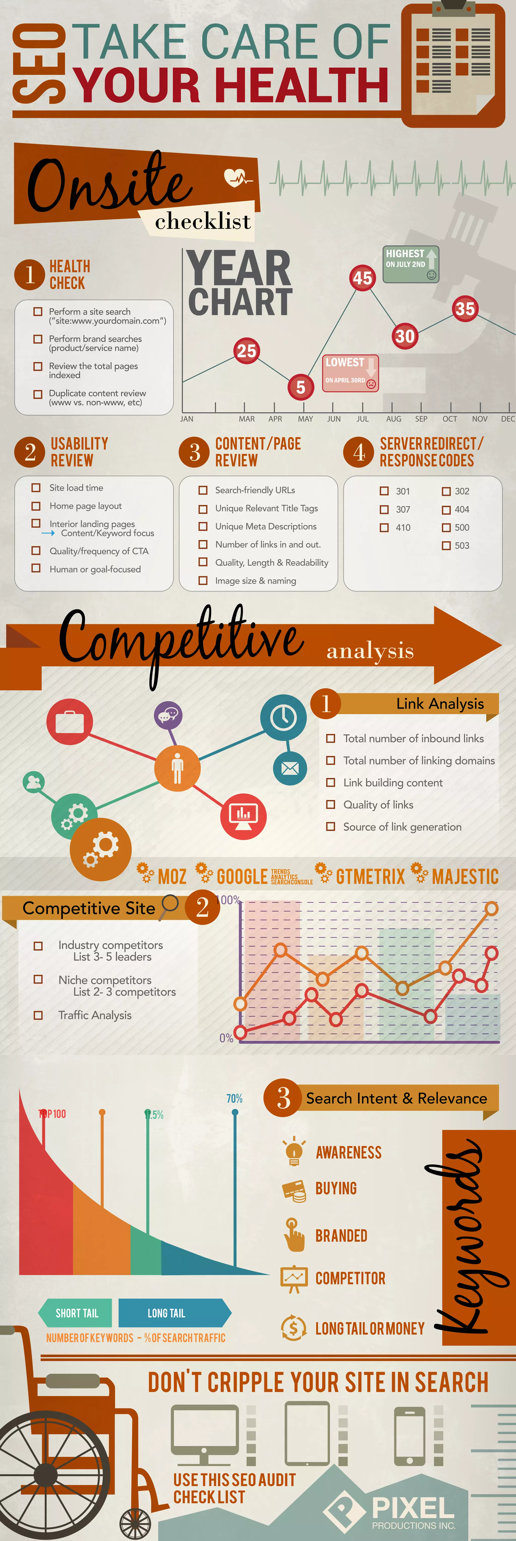 Seo audit checklist infographic | PDF