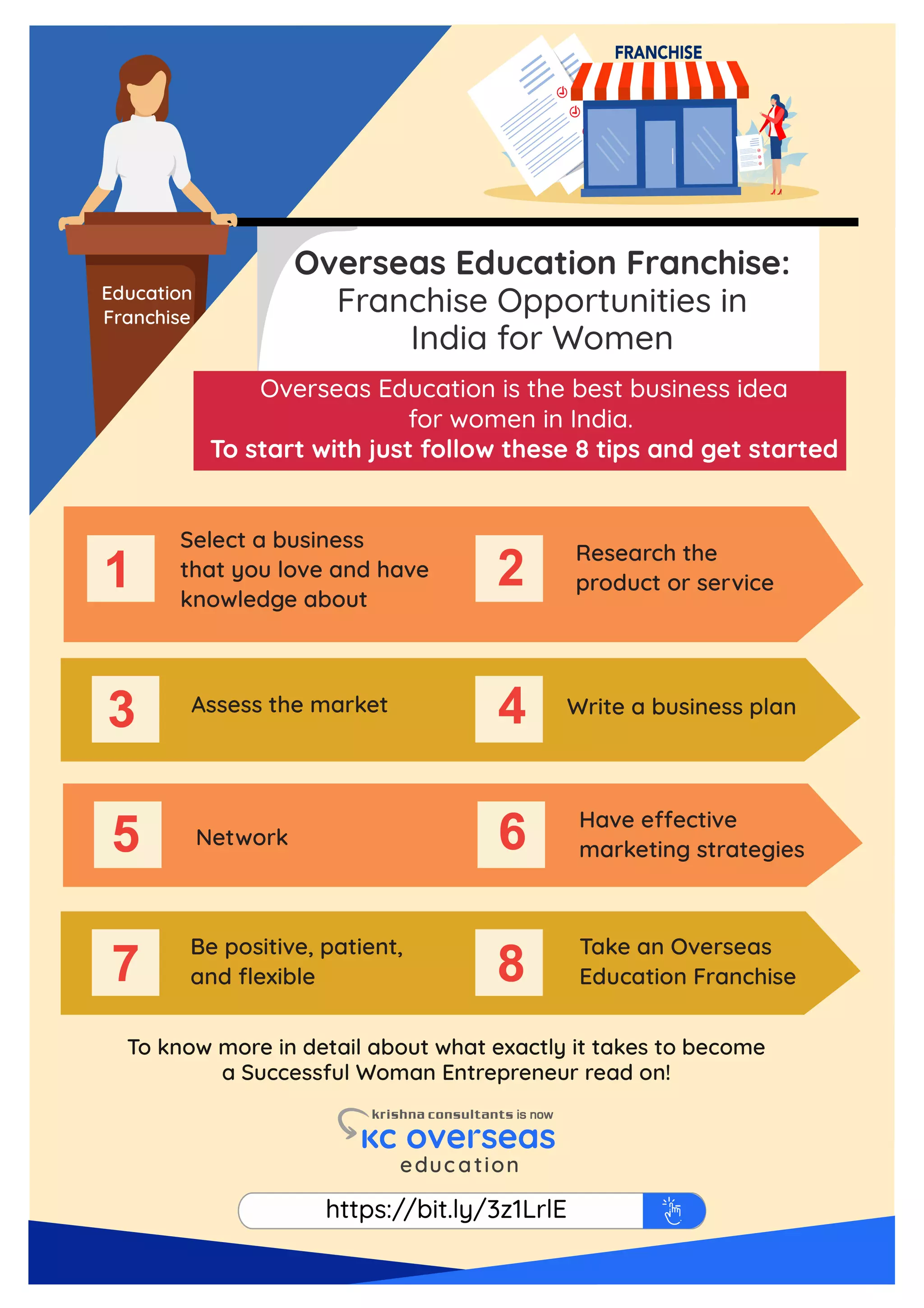 Overseas Education Franchise: Opportunities in India for Women | PDF