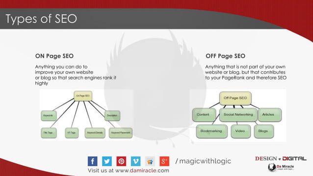 Seo guide & tips for web designers | PPT