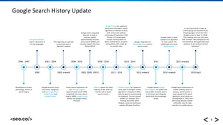 History of Google Search Algorithm Updates | PPTX