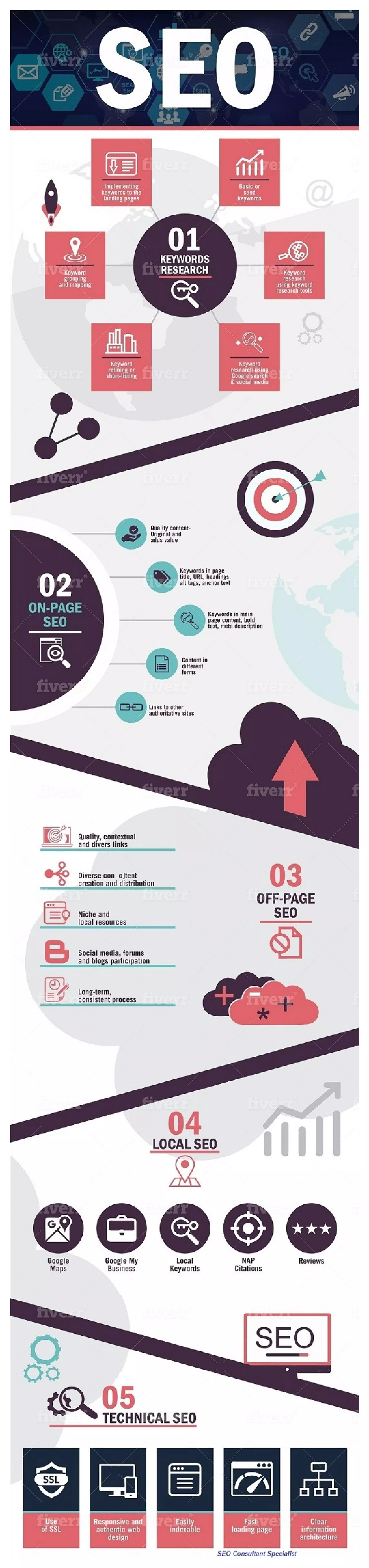 SEO - Infographic | PDF
