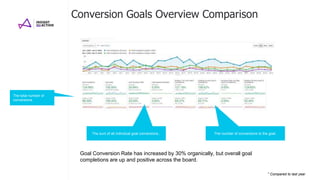 SEO-Monthly-Reporting-Record.pptx