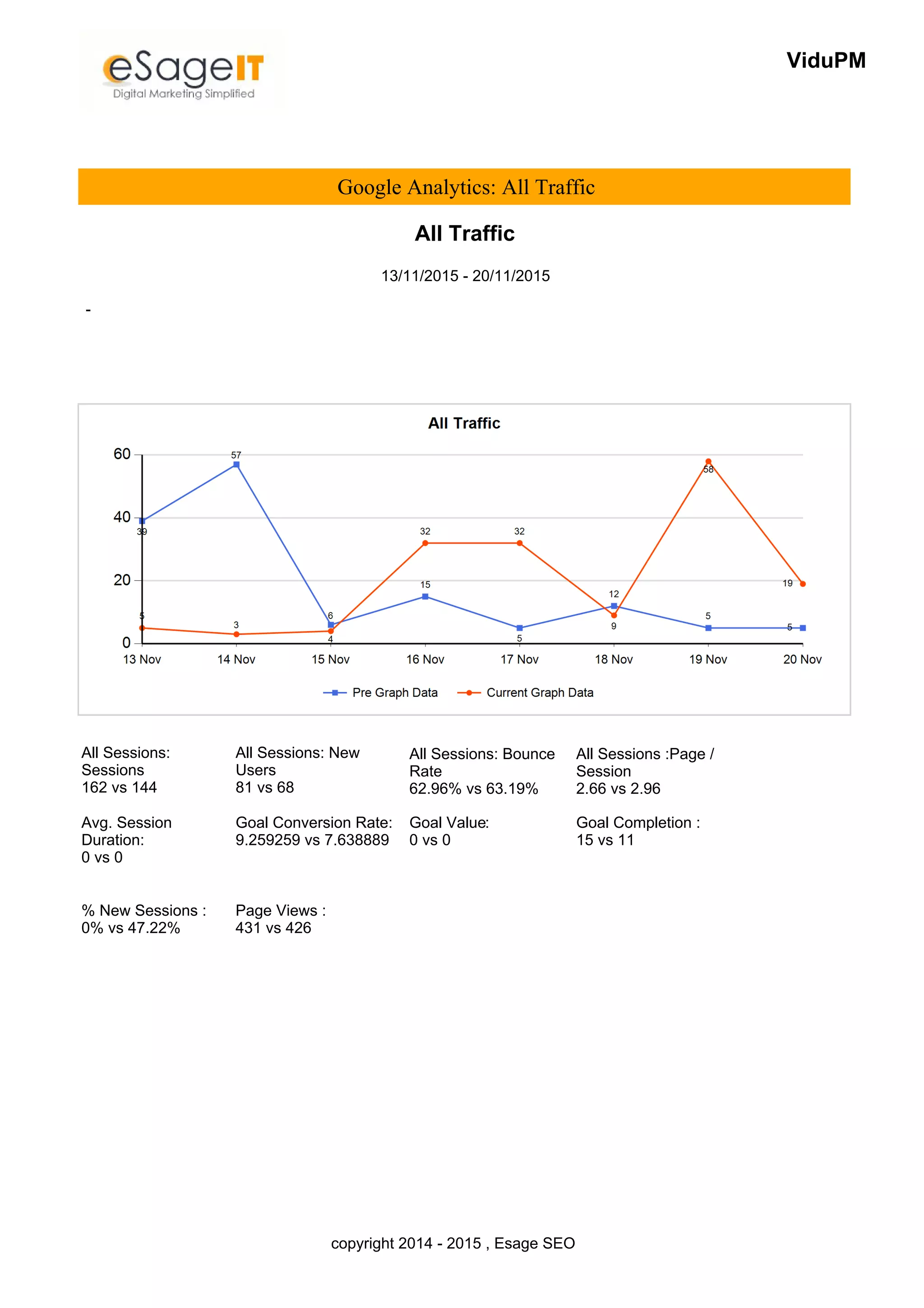 SEO Performance Report | PDF