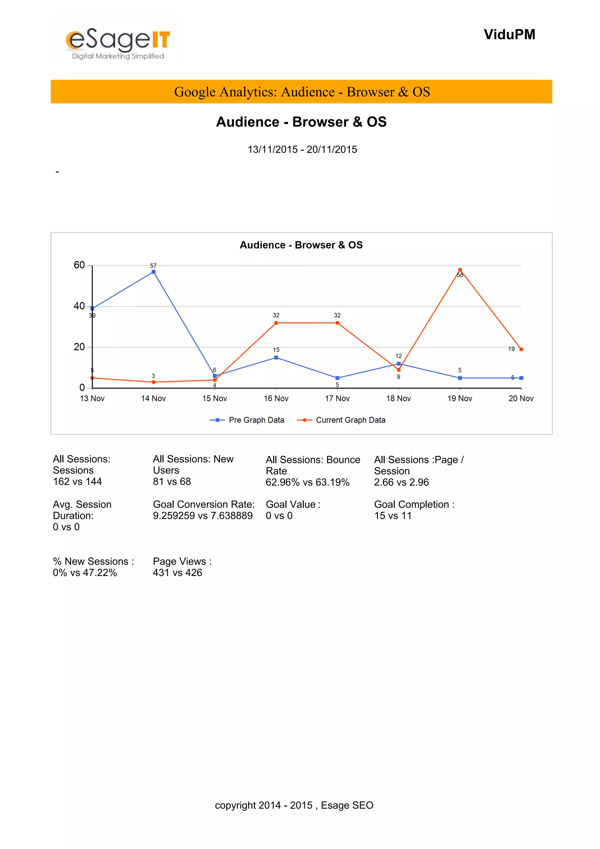 SEO Performance Report | PDF