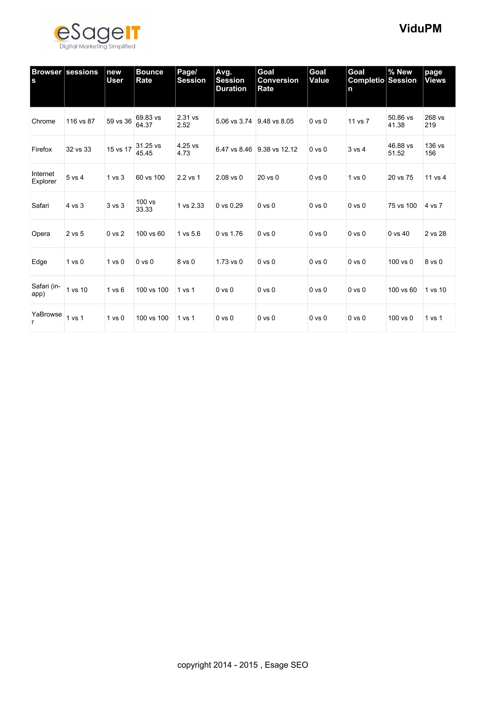 SEO Performance Report | PDF