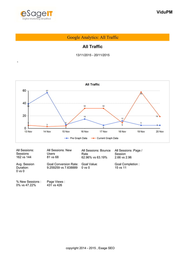 SEO Performance Report | PDF