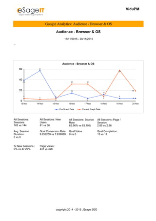 SEO Performance Report | PDF