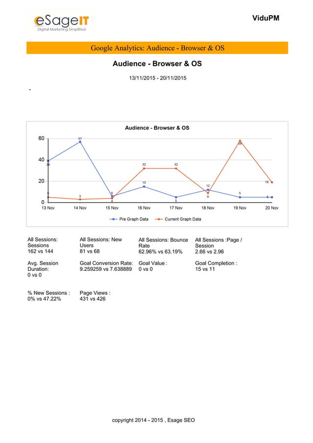 SEO Performance Report | PDF