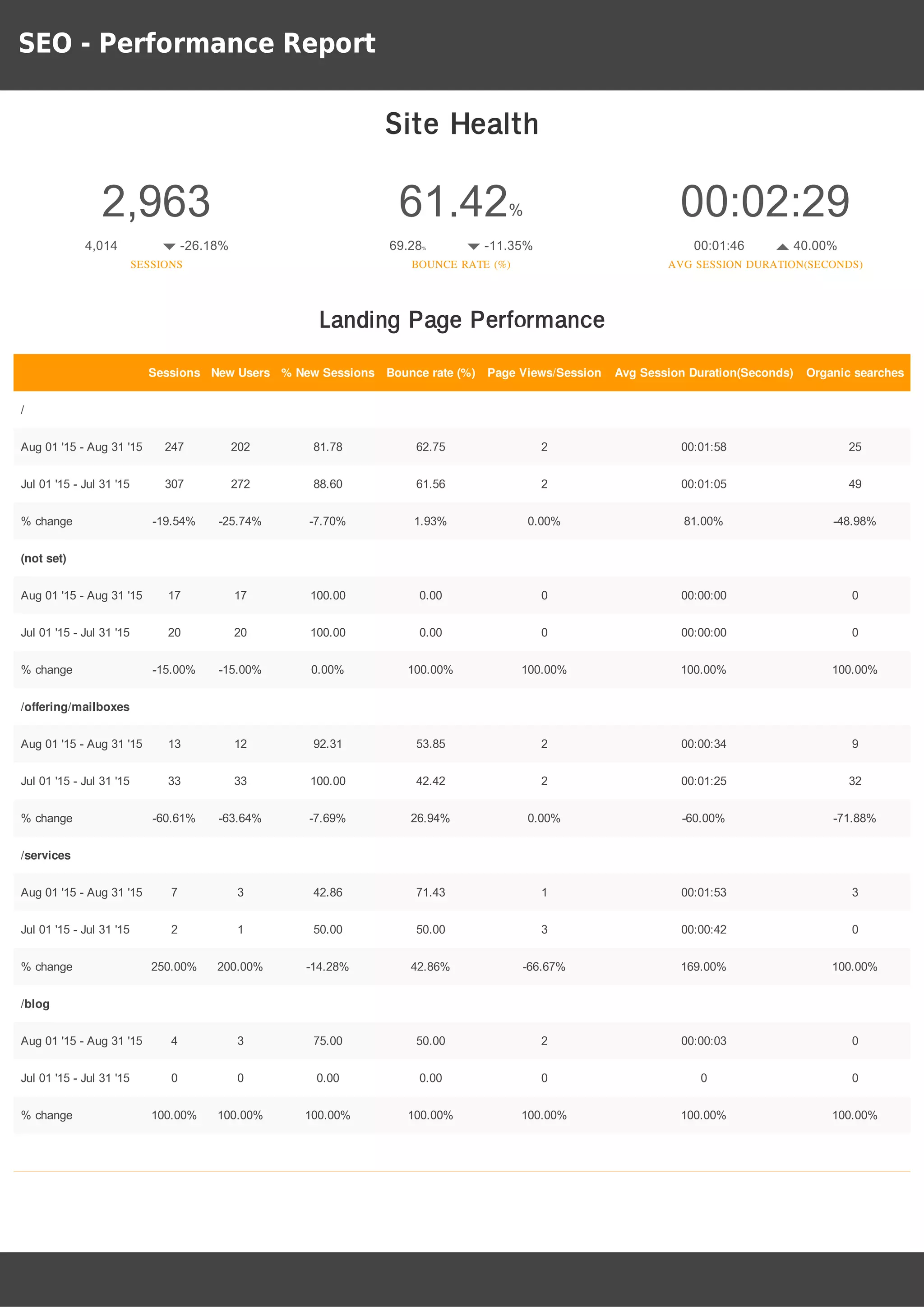 SEO Reports | PDF