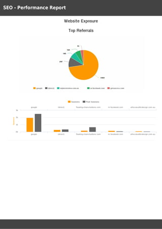 SEO Reports | PDF