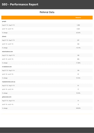 SEO Reports | PDF
