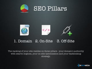 Three Pillars of SEO | PPT | Web Design and HTML | Internet