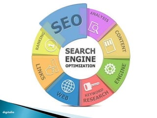 WHAT IS SEO-PPT.PPTX
