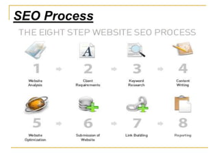 SEO Presentation | PPTX
