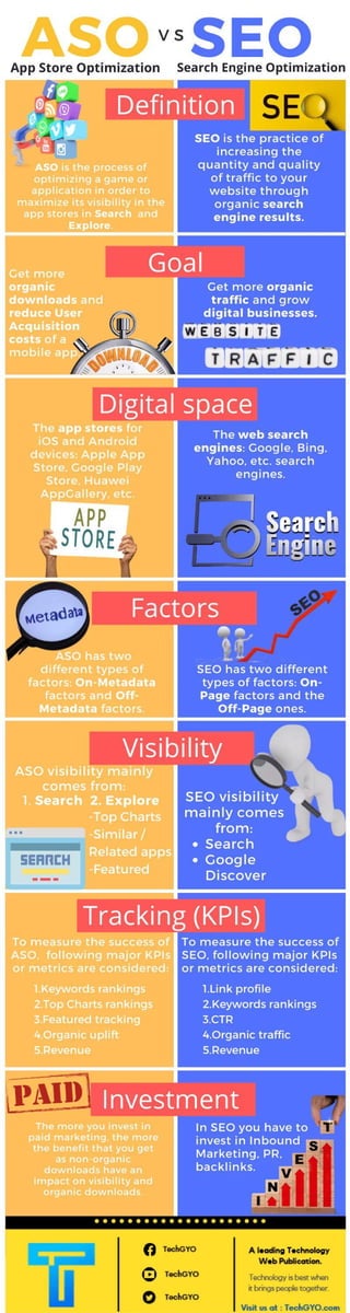 Seo vs-aso | PDF