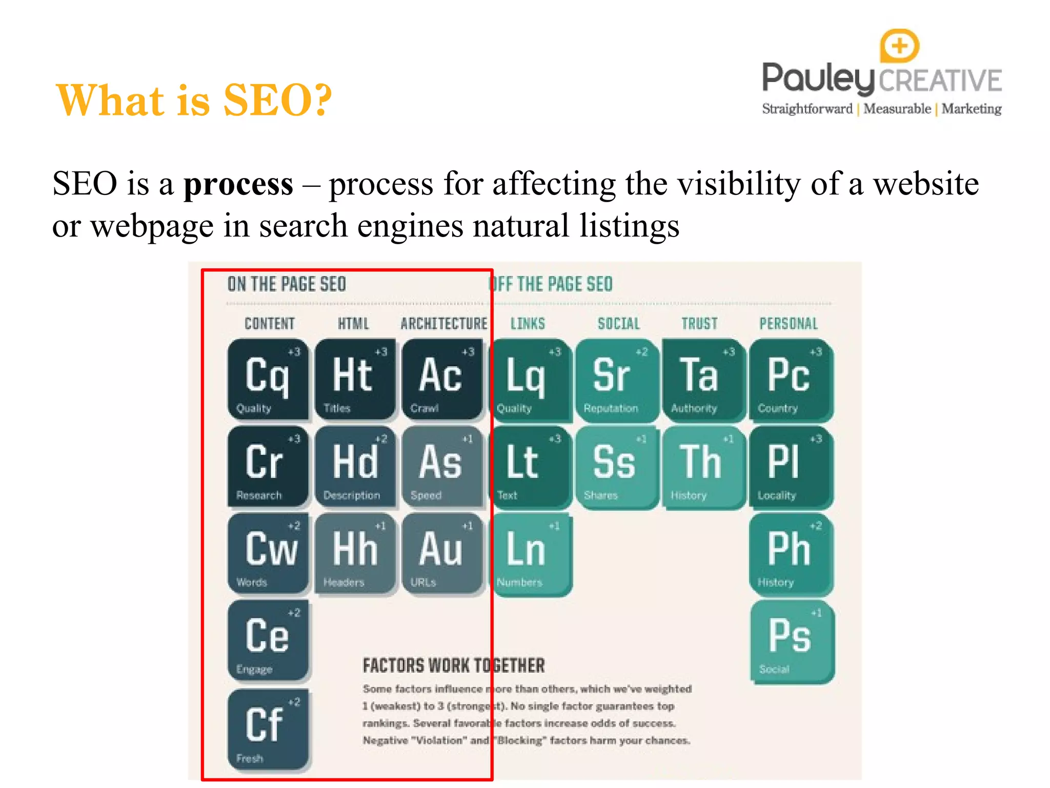 What does good SEO look like? | PPT